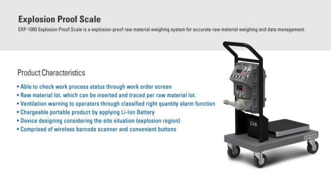 60kg Explosion Proof Floor Scale